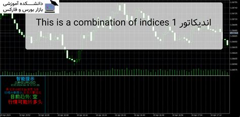 This Is A Combination Of Indices 1 اندیکاتور Mt5 دانشکده آموزشی بازار بورس و فارکس