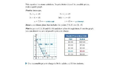 Chapter 4 Graphing Linear Equations And Functions 4