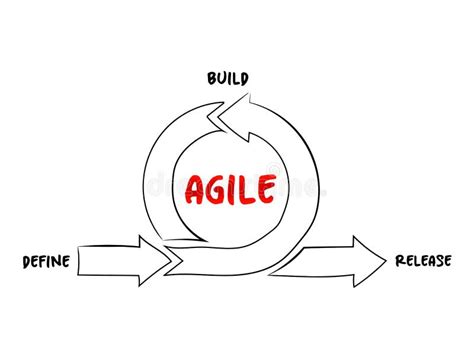 Agile Development Process Define Build And Release Business Infographic Concept For