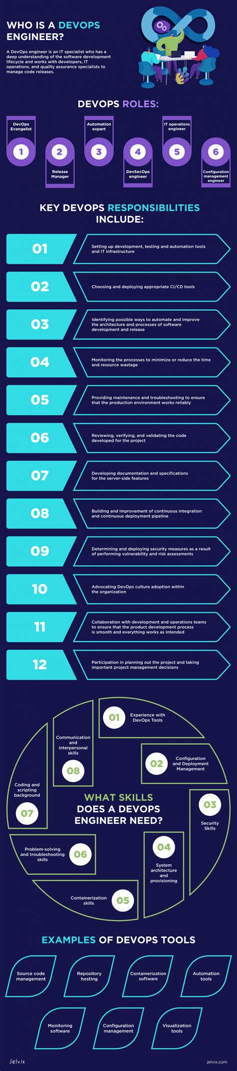 What Is A Devops Engineer Jelvix