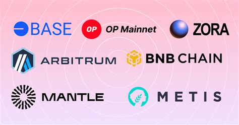What Is An Optimistic Rollup And Which Is Best 2023