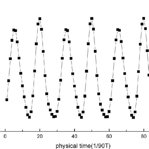 Unsteady Blade To Blade Angle At Mid Span Of The Diffuser Inlet Plane Download Scientific Diagram