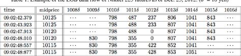 Table 1 From Kernel Optimization Techniques For Price Prediction