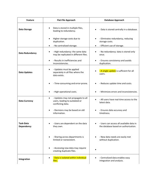 flat file vs database data management comparison
