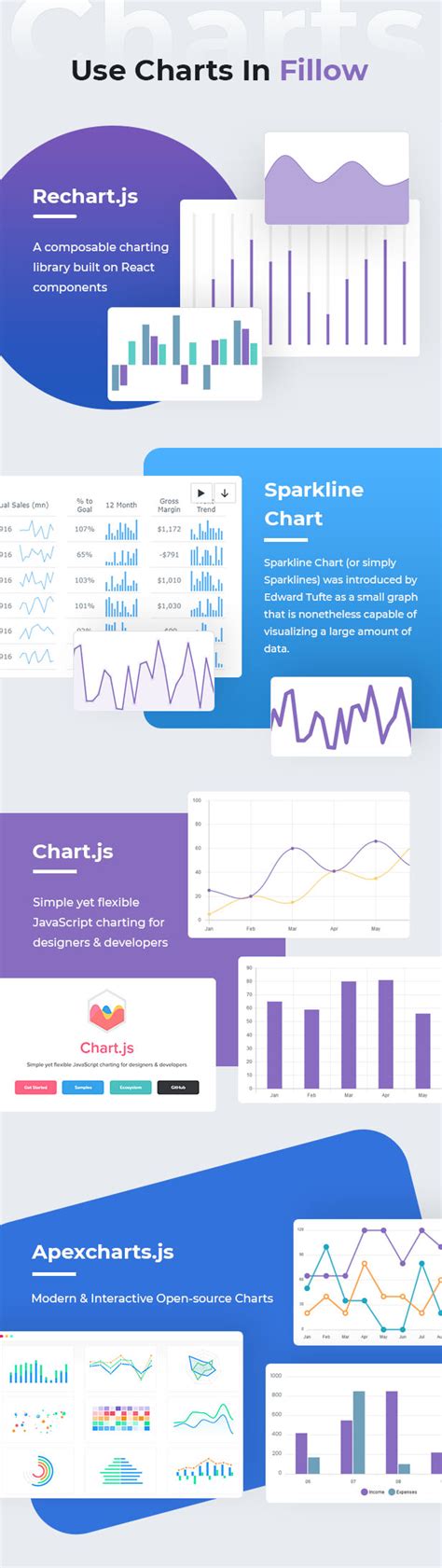 Fillow React Redux Saas Admin Dashboard Template Graphicfort