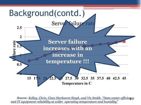 Workload Based Prediction Of Cpu Temperature And Usage For Small Scale