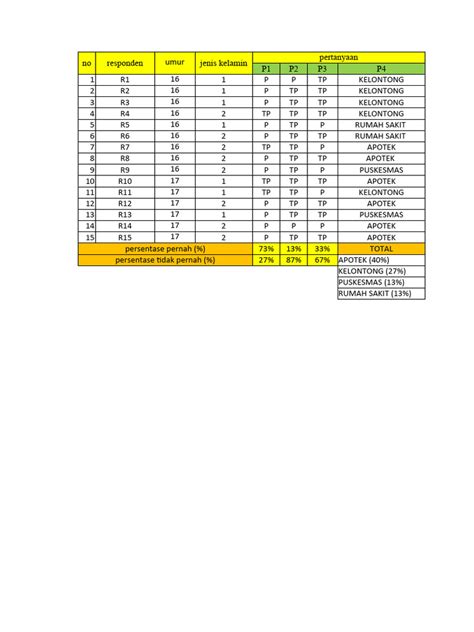 Pengolahan Data Excel Pdf