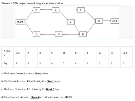 Solved Given Is A Cpm Project Network Diagram As Solutioninn