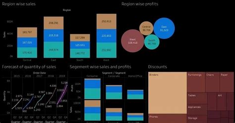 Tableau Datavisualization Analytics Collegeworkshop Learningbydoing… Mussaddiq Ahmed