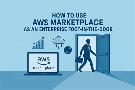 Aws Genai Stack 2025 How To Build And Scale Genai Apps With Bedrock