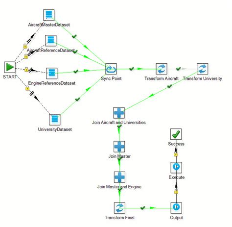 Ecl Data Integration Plugins For Pentaho Hpcc Systems