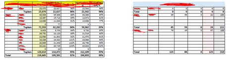 Solved Nprinting Template Editör Display Two Tables Side Qlik