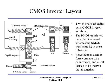 Ppt Chapter 7 Complementary Mos Cmos Logic Design Powerpoint