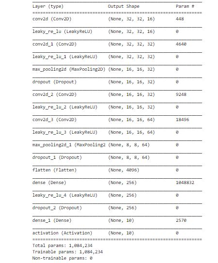 Keras Cifar 10 Vision App For Image Classification Using Tensorflow
