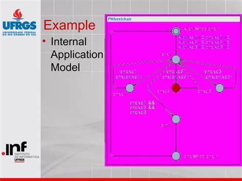 Using Mde For The Formal Verification Of Embedded Systems Modeled By