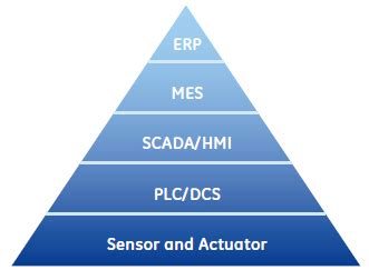Understanding And Minimizing HMI SCADA System Security Gaps Industrial Ethernet Book