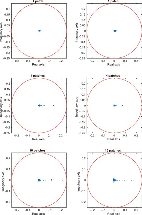 Figure 1 From Delft University Of Technology Efficient P Multigrid
