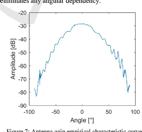 Figure 7 From High Resolution Radar Based Occupancy Grid Mapping And