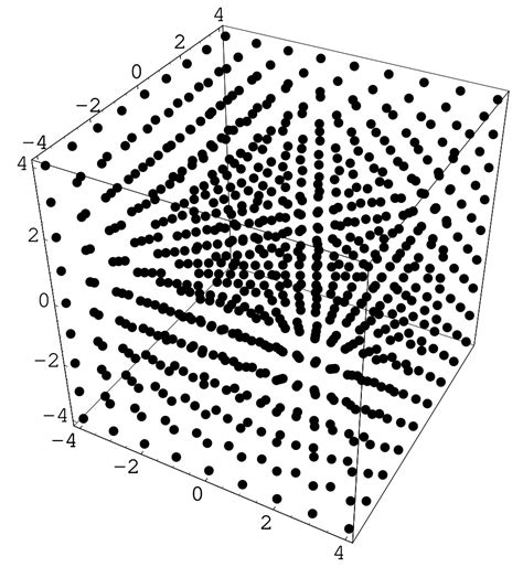 Tying Knots On The Shortest Lattice Walks Visions In Math