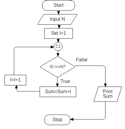 Qbasic Control Structure Chapter 18 Notes Esikhcha