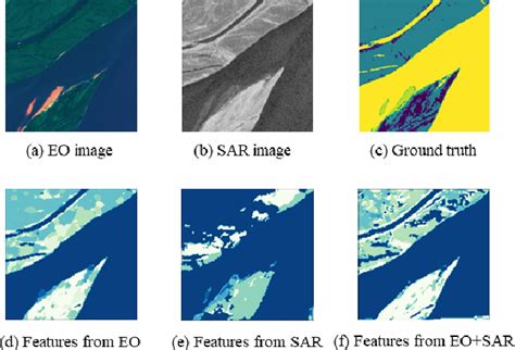 Figure 1 From Heterogeneous Feature Distillation Network For Sar Image