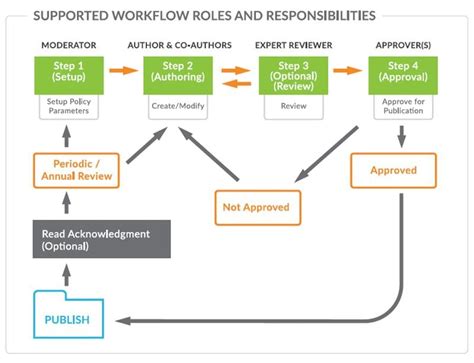 Healthstream Policy Manager Reviews 2023 Details Pricing And Features G2