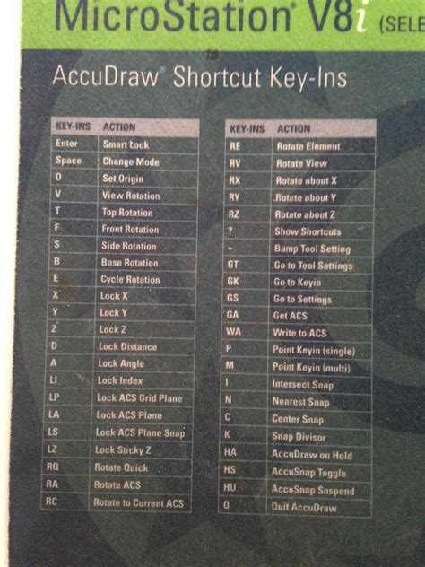 what are your most used microstation shortcuts key strokes r cad
