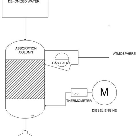 cross section of gas absorption system download scientific diagram