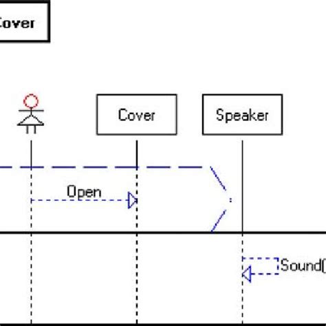 Example Of A Universal Chart Download Scientific Diagram