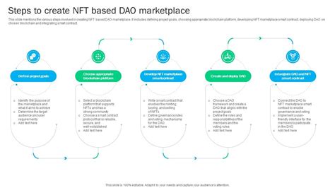 Blockchain Basics Understanding Steps To Create Nft Based Dao Marketplace Ppt Sample Bct Ss V