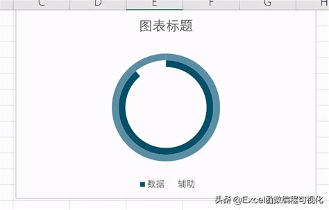 Excel花式圆环图系列一，百分比粗细圆环图 正数办公