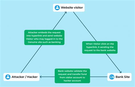 Top Security Practices For ASP NET Core MVC Web Apps