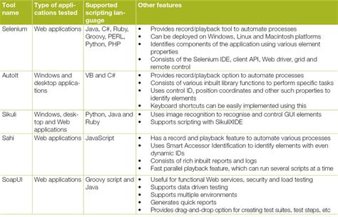 Open Source Automation Tools