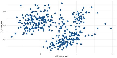 Three Ways To Include Images In Your Ggplots R Bloggers