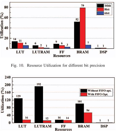 Figure 1 From On Edge Fpn Reduction In Cmos Image Sensor Using Cnn With