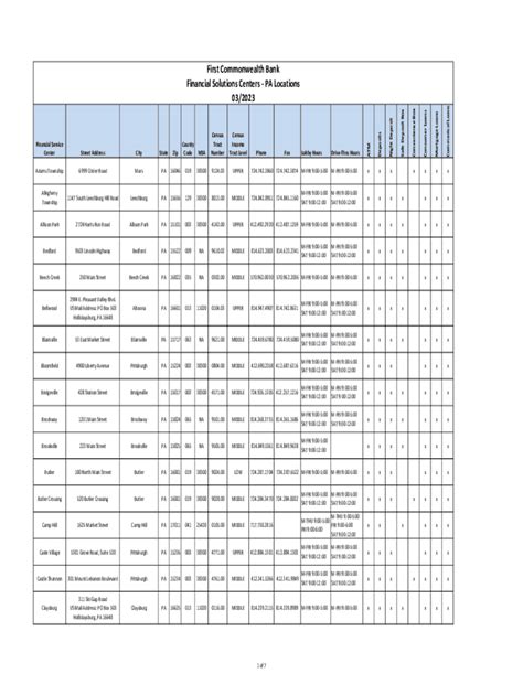 Fillable Online Code Msa Fax Email Print Pdffiller