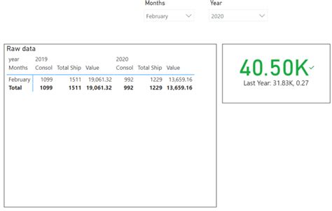 Solved Ytd Mtd And Variance Microsoft Fabric Community