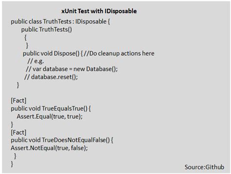 Discover Xunit The Essential Net Unit Testing Framework Clarion Tech