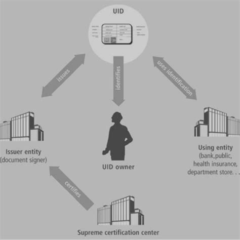 Pdf Ubiquitous Computing Applications Challenges And Future Trends