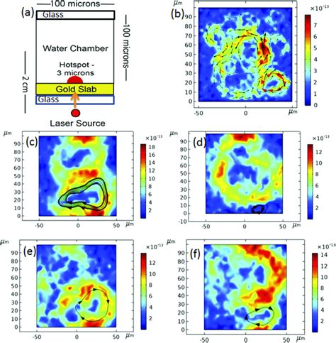 Results Of 2 D Comsol Simulations For A Single Laser Beam Incident Via