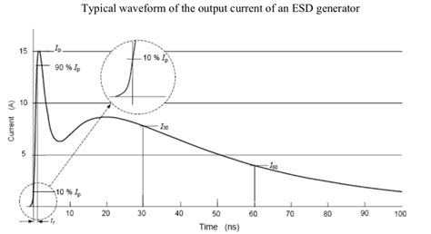 Ltspice Lesson 4d Generate Waveforms Used In Electric Circuits Pwl File