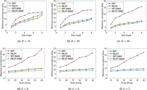 figure 8 from efficient data transmission scheme for massive high