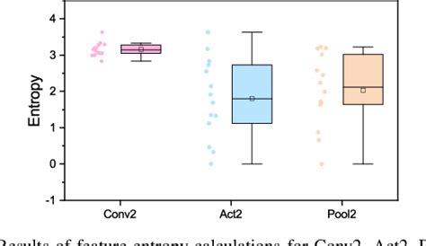 Figure From Dual Entropy Controlled Convolutional Neural Network For Mini Micro LED Defect
