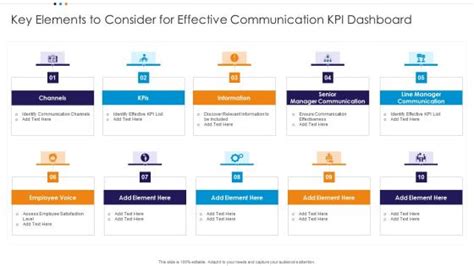 Communication Kpi Dashboard Powerpoint Templates Slides And Graphics