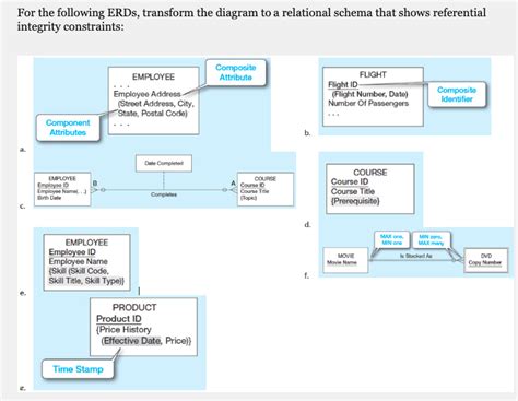 Solved For The Following ERDs Transform The Diagram To A Chegg Com