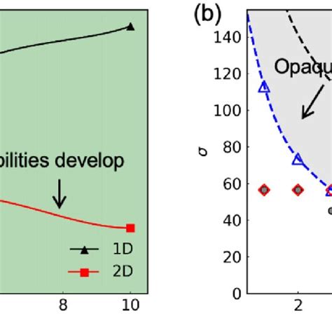 A The Maximum Energy Conversion Efficiency Vs The Pulse Duration S Download Scientific