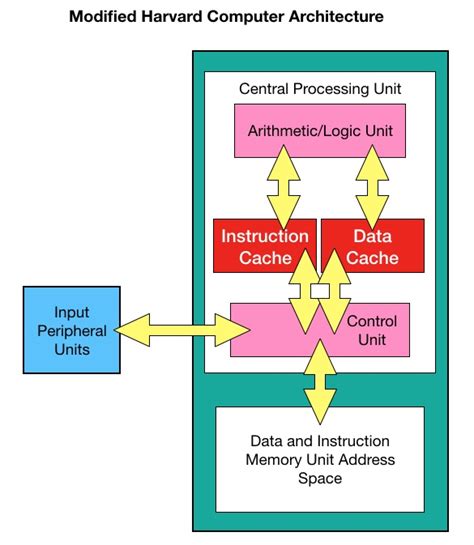 back to the future with persistent memory blocks and files