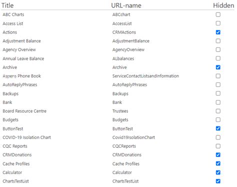 How To Hide SharePoint Lists From All Users GRISCHKE SOLUTIONS