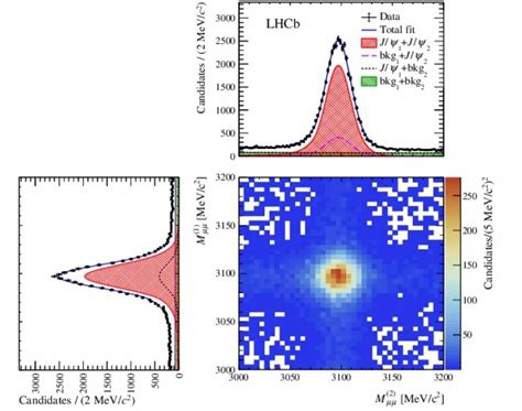 大型强子对撞机，最新突破性发现：由四个夸克组成的未知新粒子！ 百科ta说