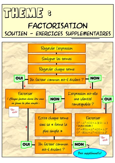 Factorisation Exercices Supplementaires Cours Sur Le Second Degré